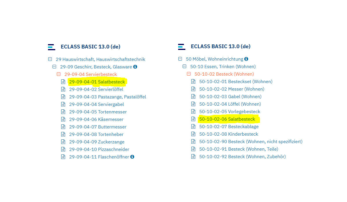 ECLASS reduziert Redundanzen - ECLASS
