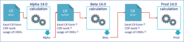 Der neue Release Prozess: alle Verbesserungen auf einen Blick - ECLASS